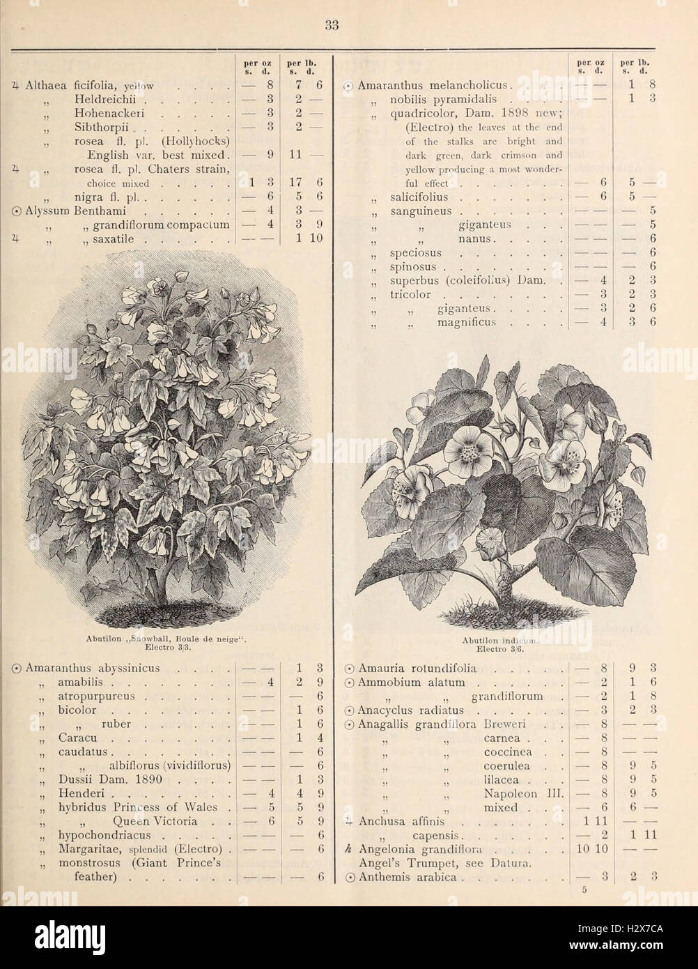 This price list provides a comprehensive catalog of various types of ...