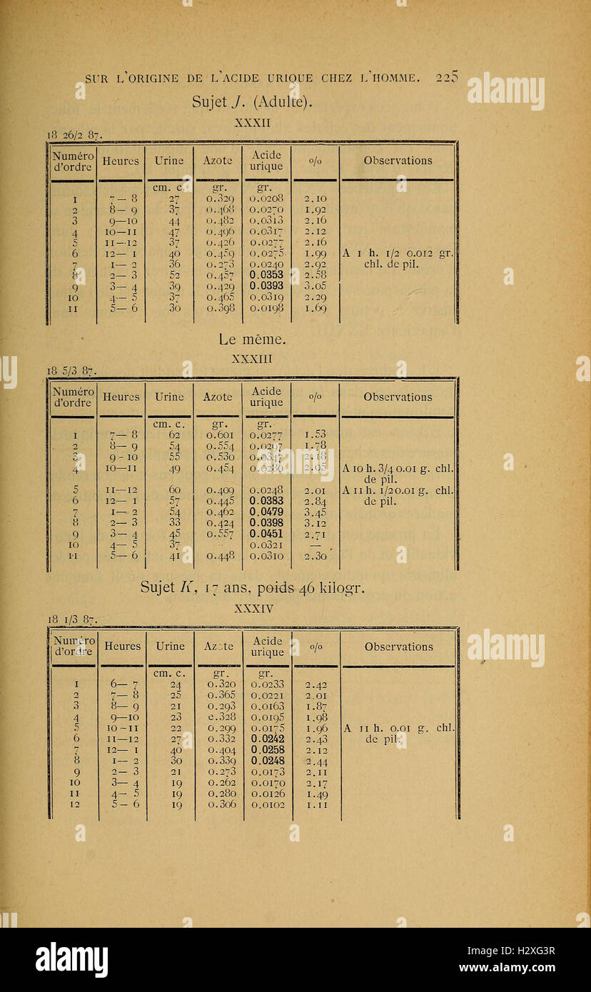 Page 225 of the 'Archives des Biologie' covers a variety of biological ...