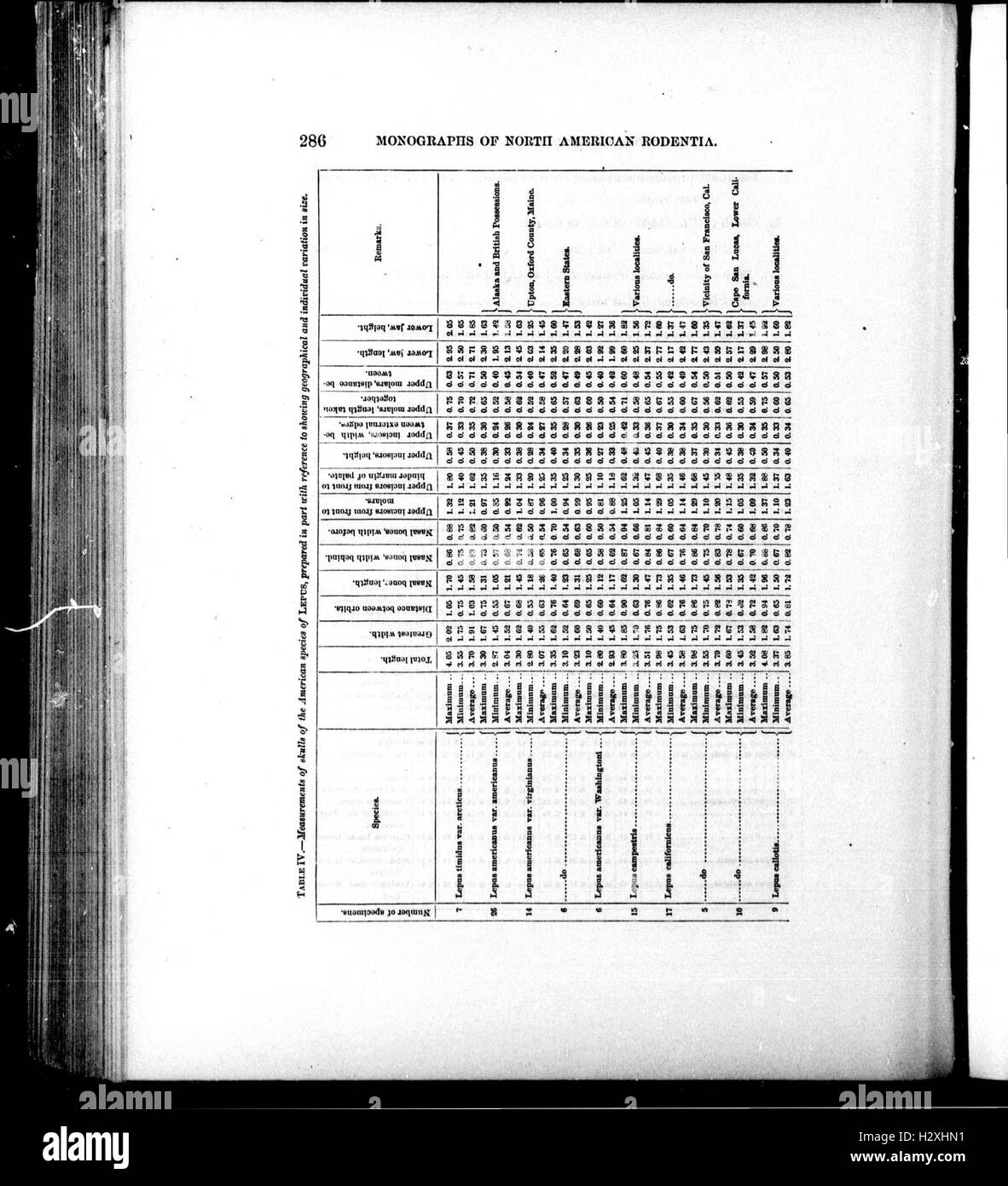 This work provides an in-depth study of North American rodents ...