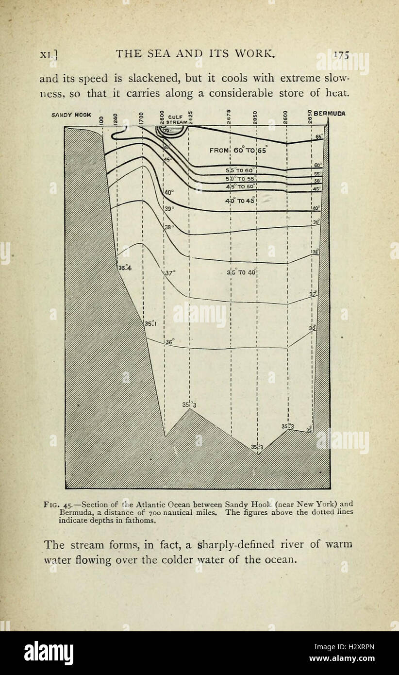 This work explores the physical features of Earth's surface, focusing on topography, landforms ...