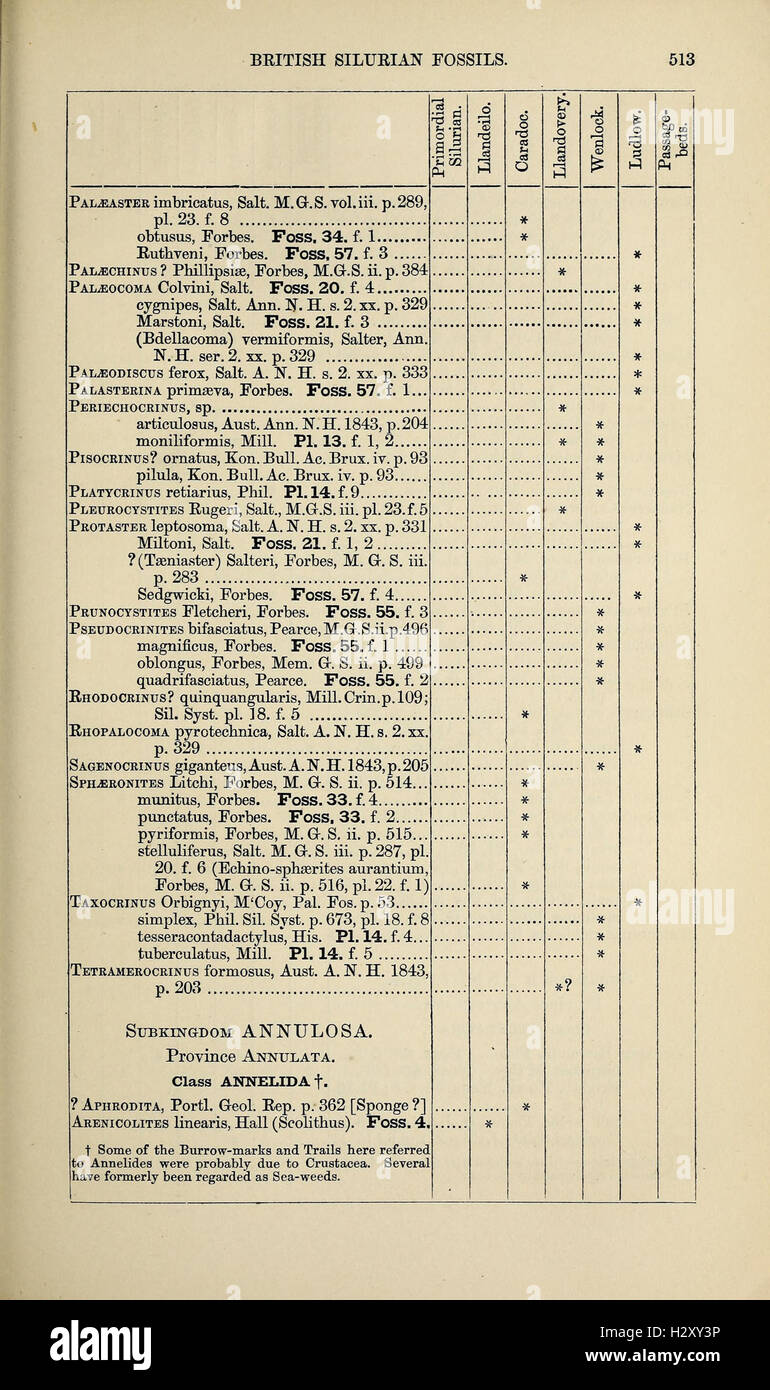 Page 513 of *Siluria* presents a detailed study of Silurian geological ...