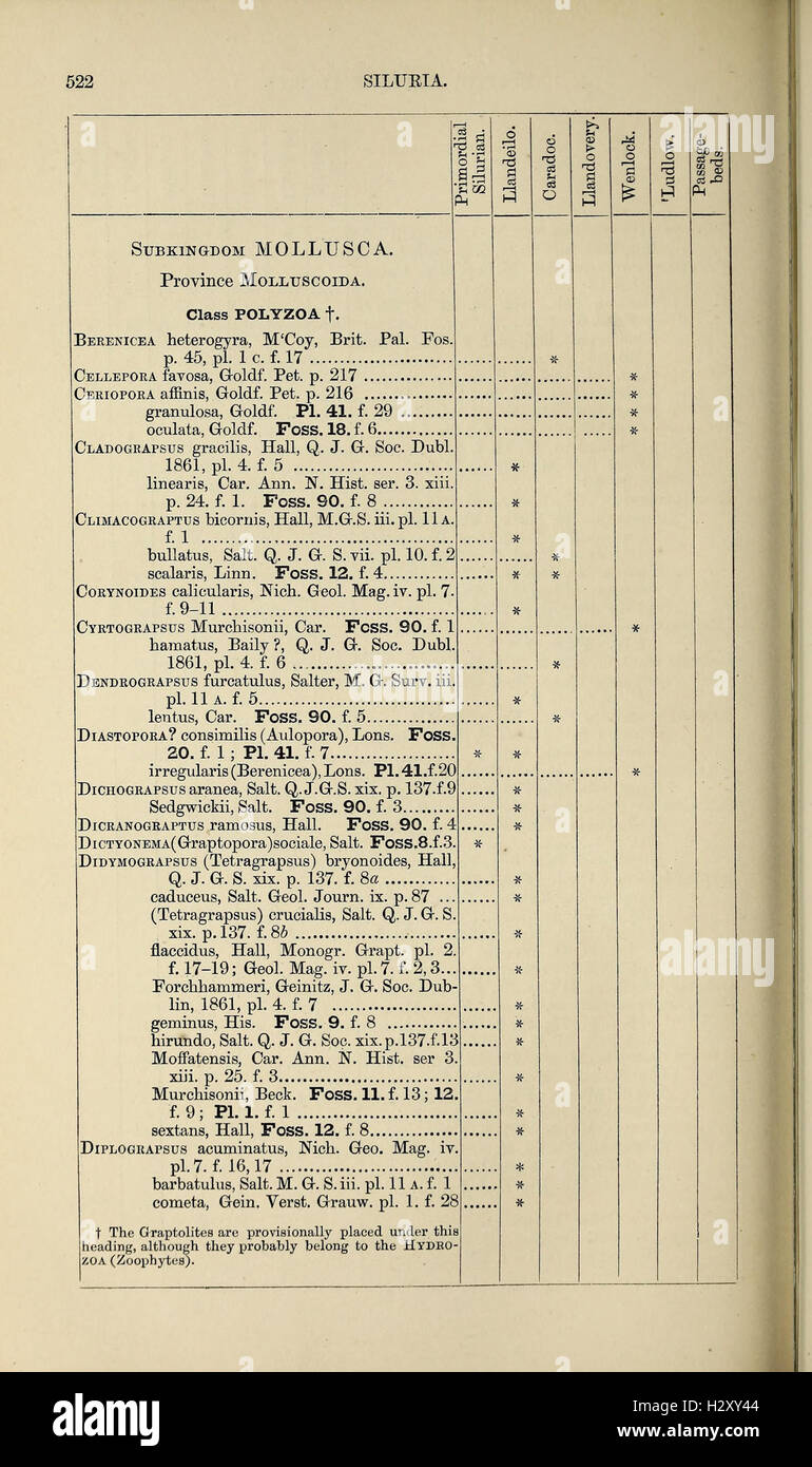 Siluria (Page 522) BHL470 Stock Photo - Alamy
