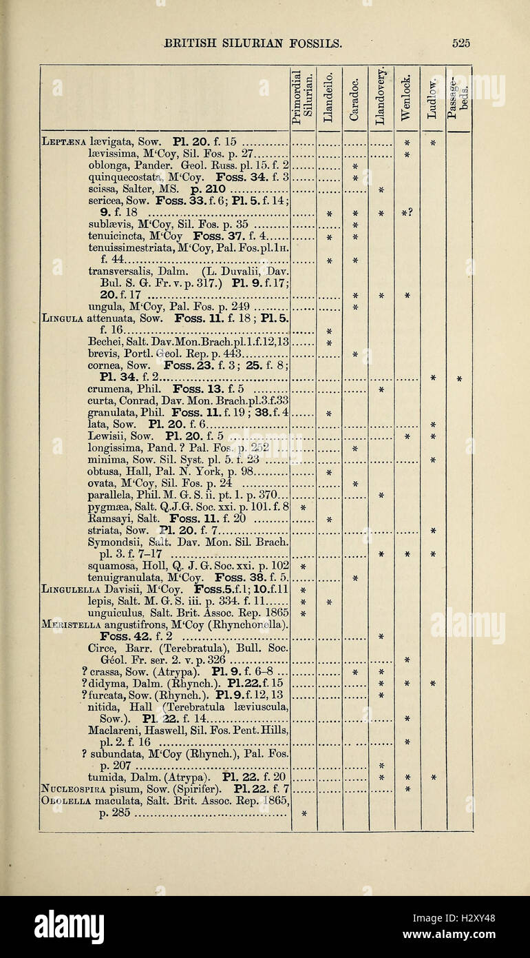 Siluria by Roderick Impey Murchison explores the Silurian period ...
