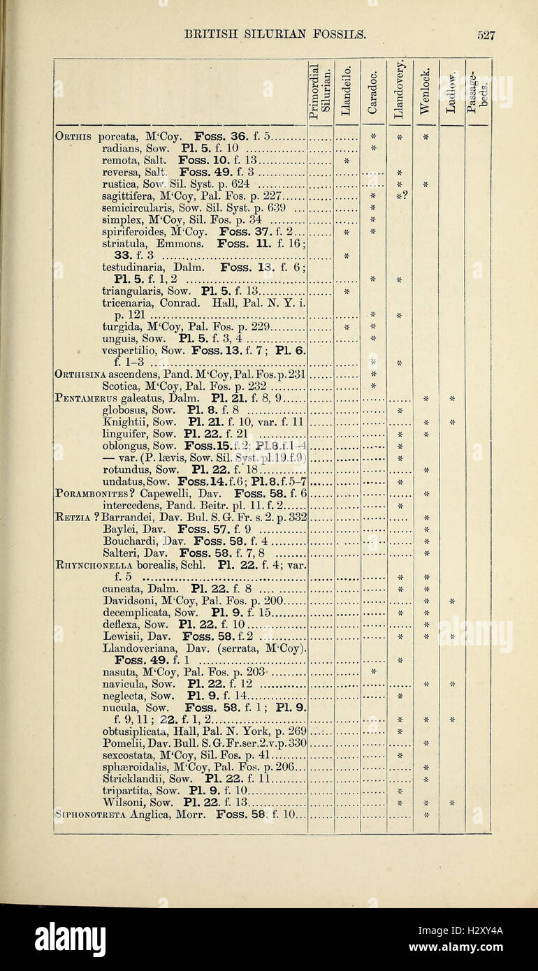 Page 527 of 'Siluria' provides geological and paleontological insights ...