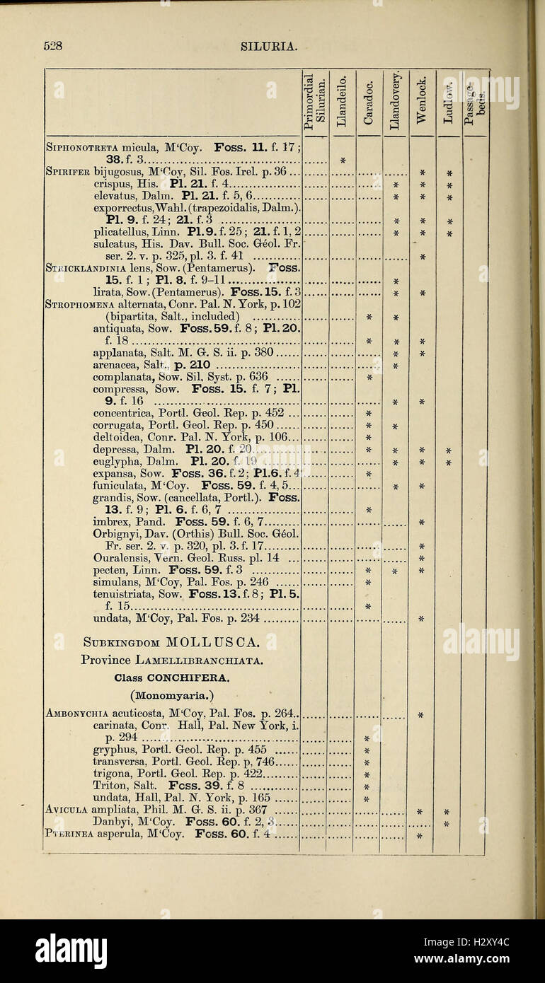 Page 528 of 'Siluria' offers a detailed exploration of Silurian geology ...