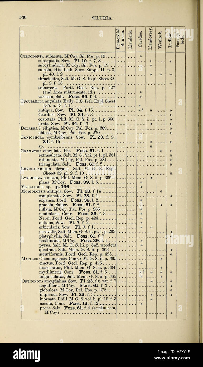 Siluria is a geological work that studies the Silurian period, focusing ...