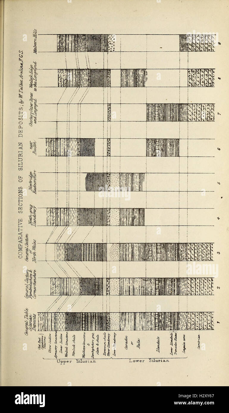 A scientific work on Silurian geology, detailing the history ...