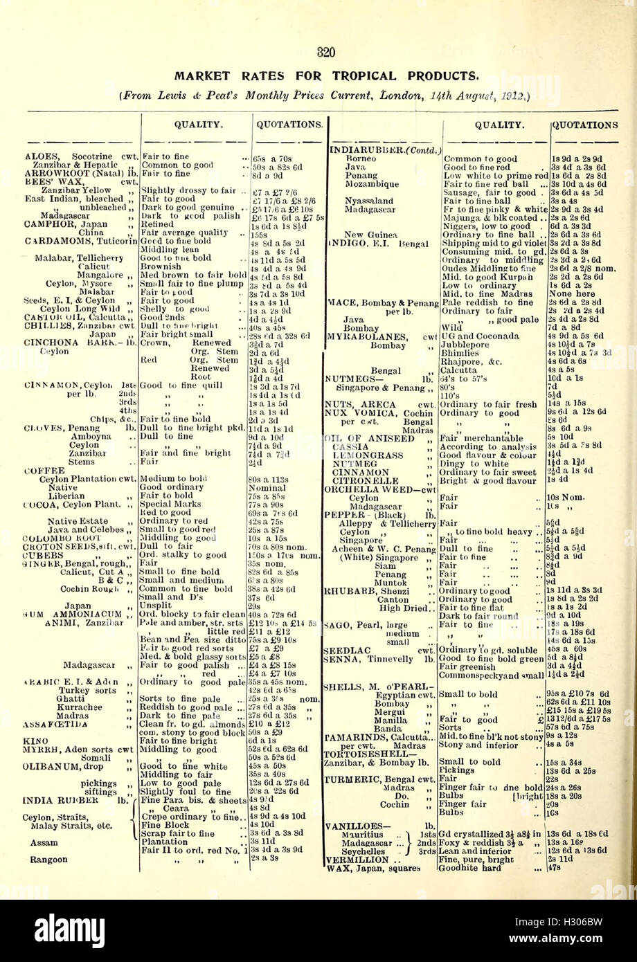 This magazine provides detailed reports on agriculture in tropical regions, with a focus on ...