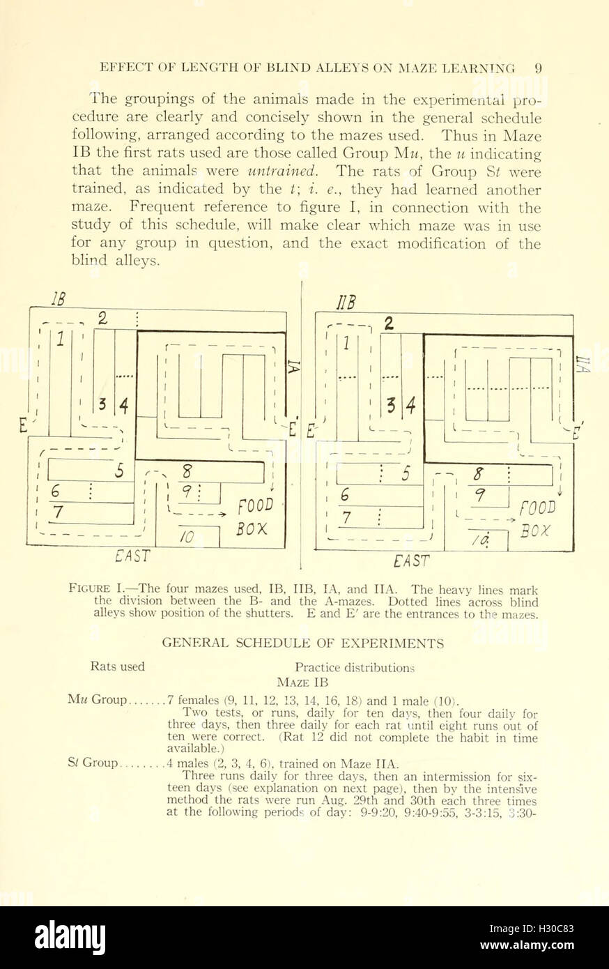 This figure from 'Behavior Monographs' presents research on animal ...