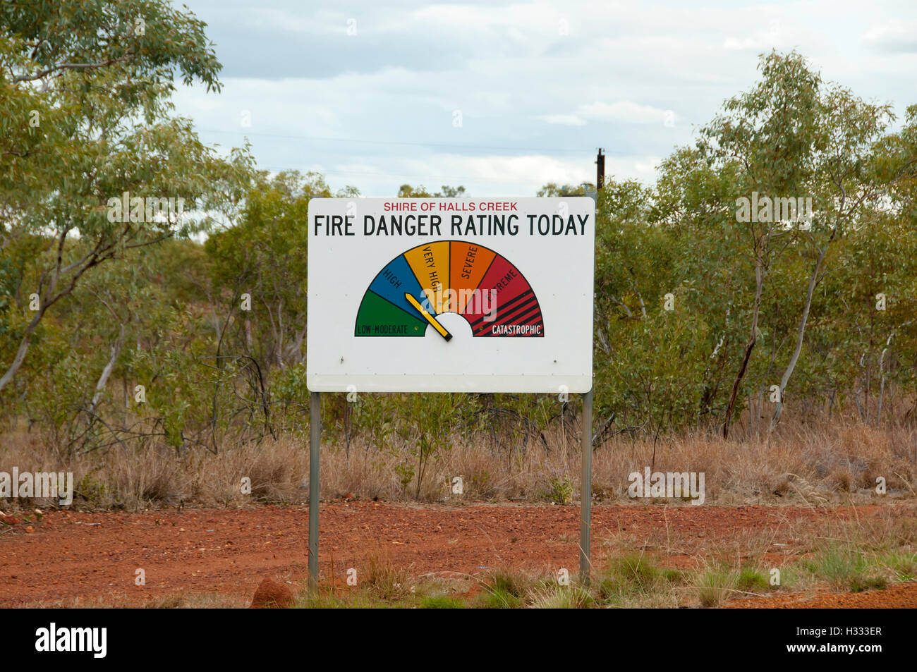 Fire Danger Index Rating