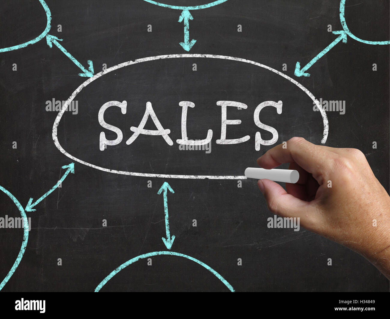 Sales Blackboard Means Trade Income And Earnings Stock Photo - Alamy