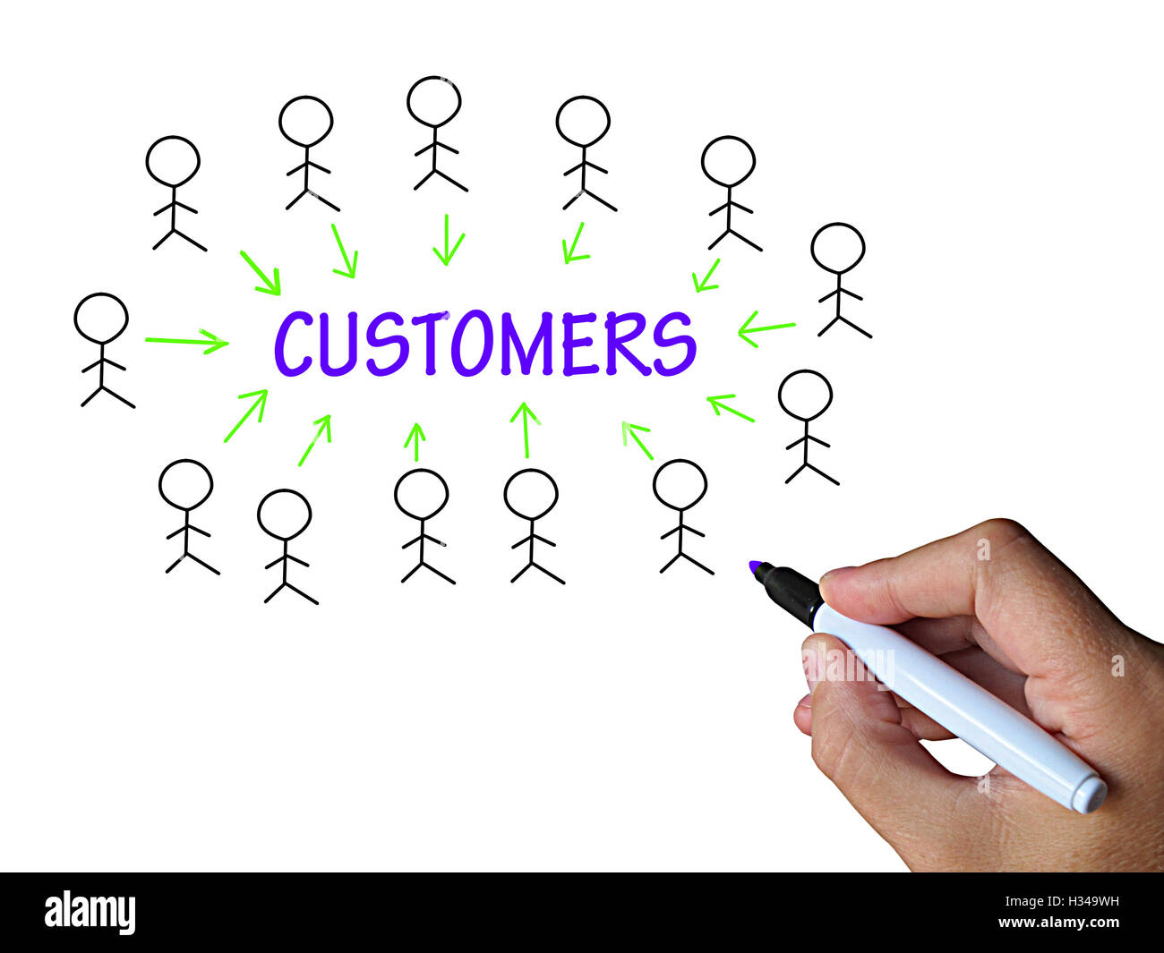 Customers On Whiteboard Shows Consumers And Clients Stock Photo - Alamy