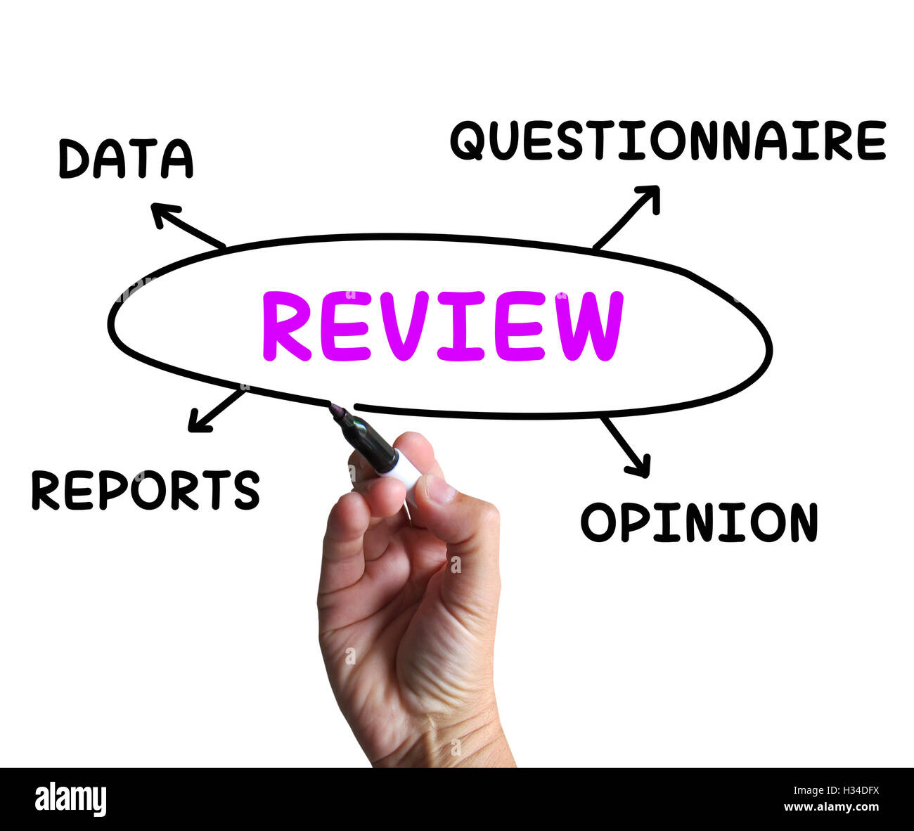 Review Diagram Means Examine Evaluate And Survey Stock Photo - Alamy