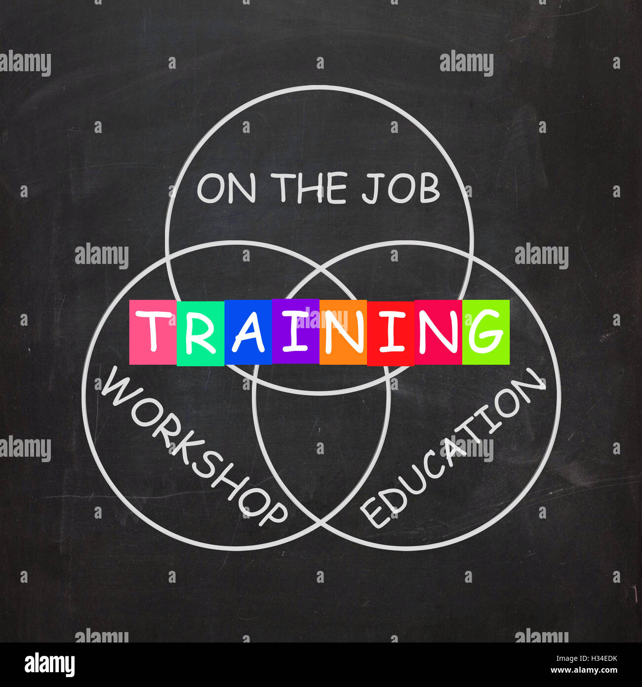 Training on the Job or Educational Workshop Words Stock Photo - Alamy
