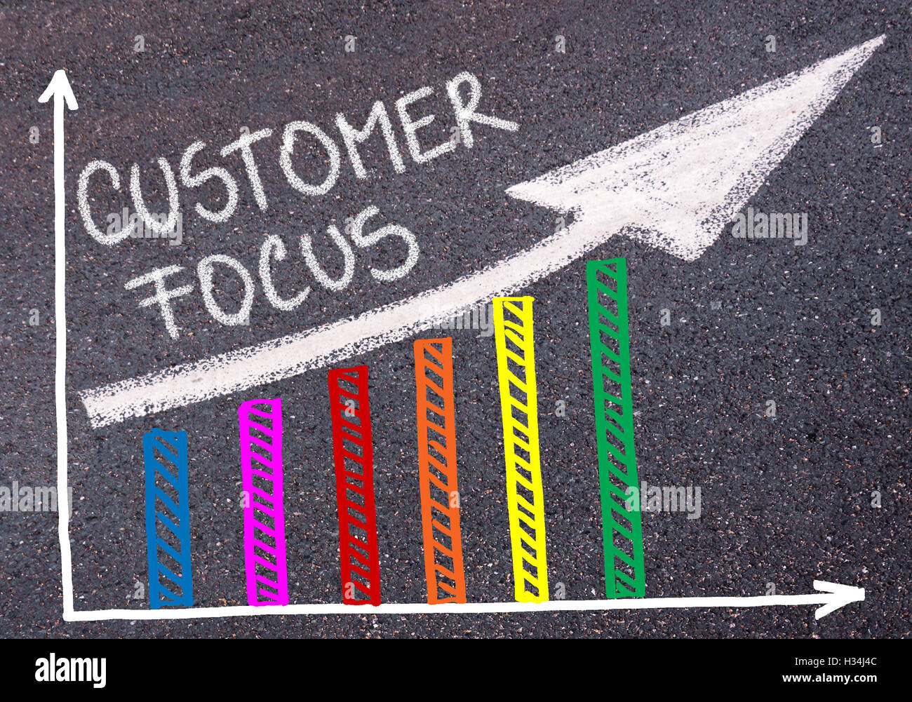 Focus on customer concept hi-res stock photography and images - Alamy