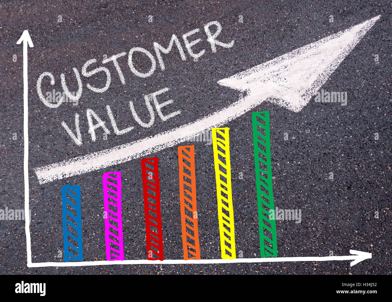 Customer Value Marketing