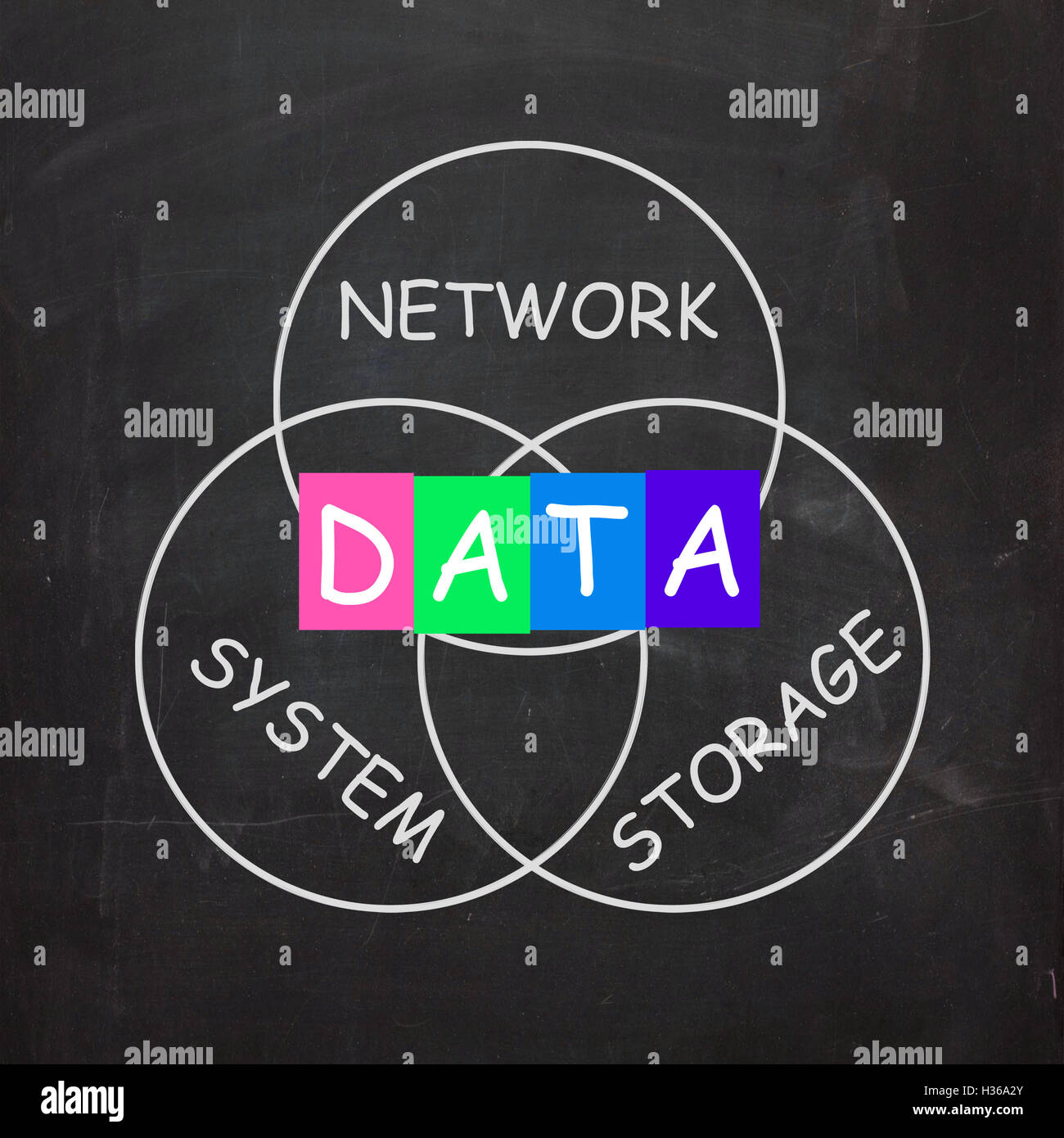 Computer Words Show Network System and Data Storage Stock Photo - Alamy