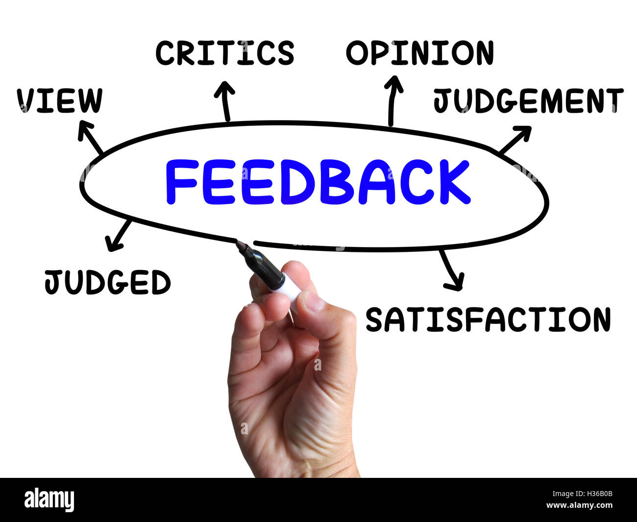 Feedback Diagram Shows Judgement Critics And Opinion Stock Photo - Alamy