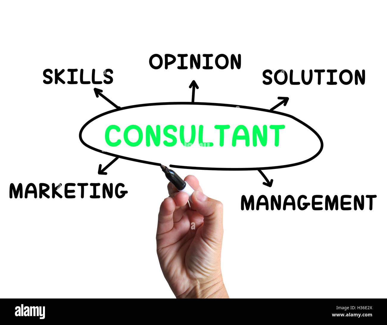 Consultant Diagram Means Specialist Skills And Opinions Stock Photo - Alamy