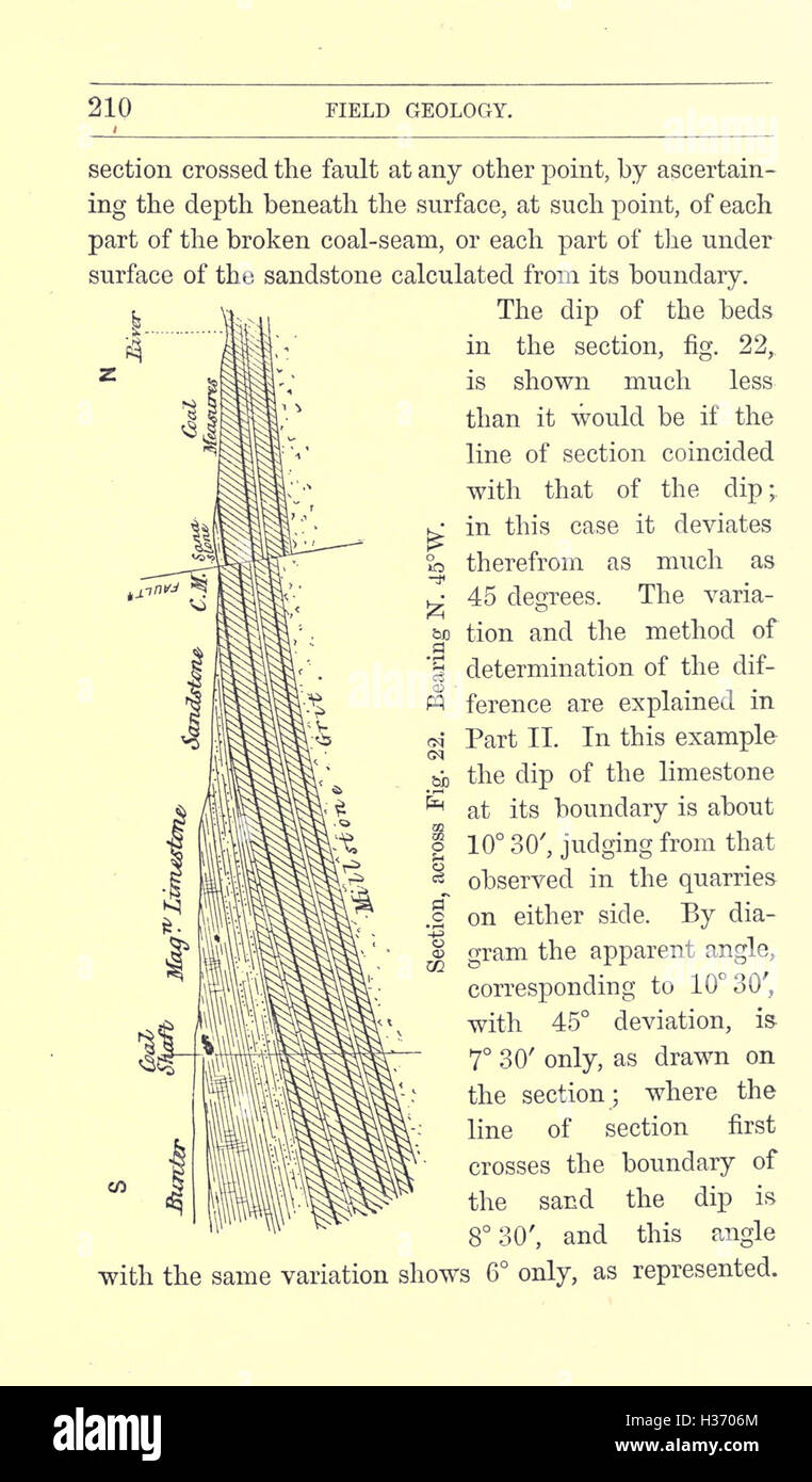 Geology field sketch hi-res stock photography and images - Alamy