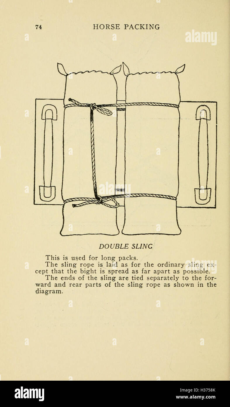 This text discusses techniques and equipment used in horse packing ...