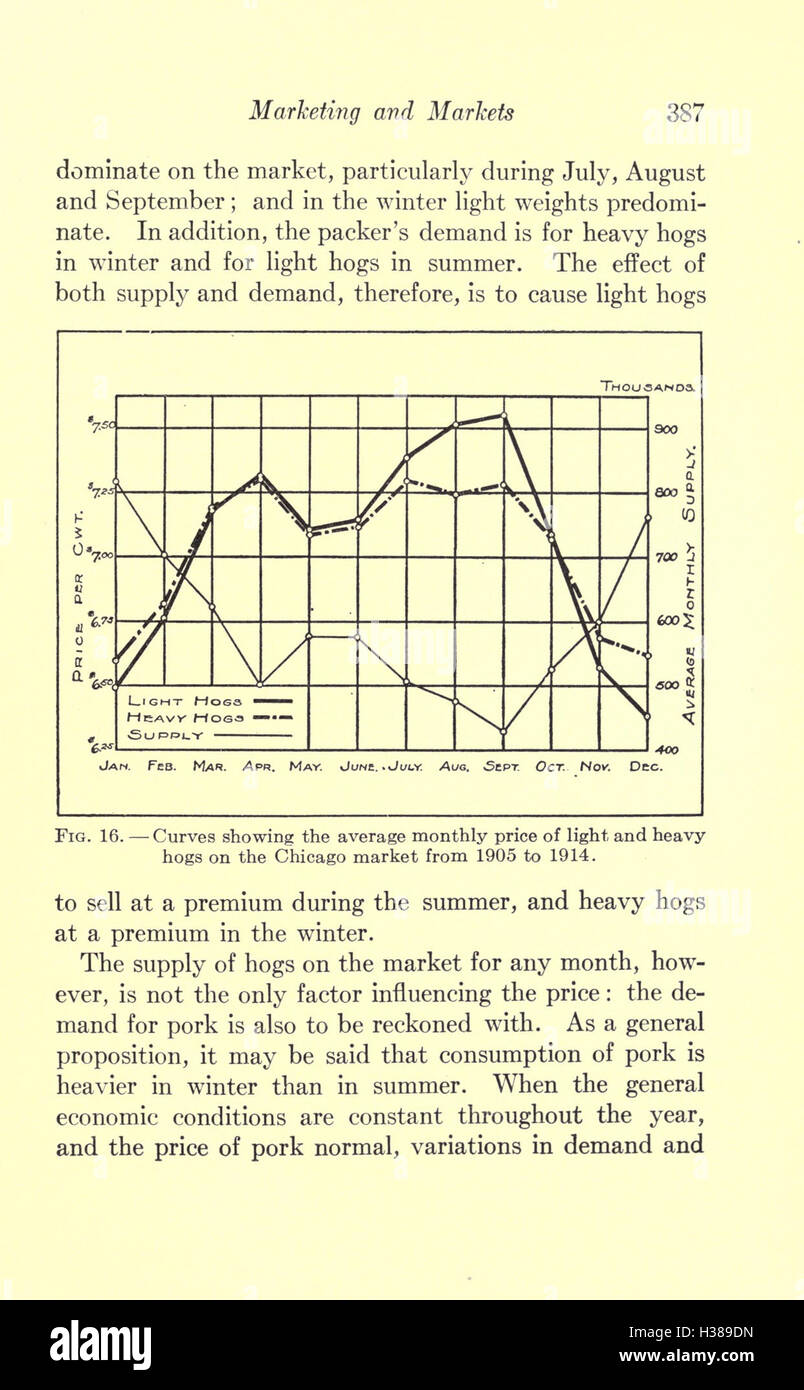 A practical guide to pork production, including breeding, raising, and ...