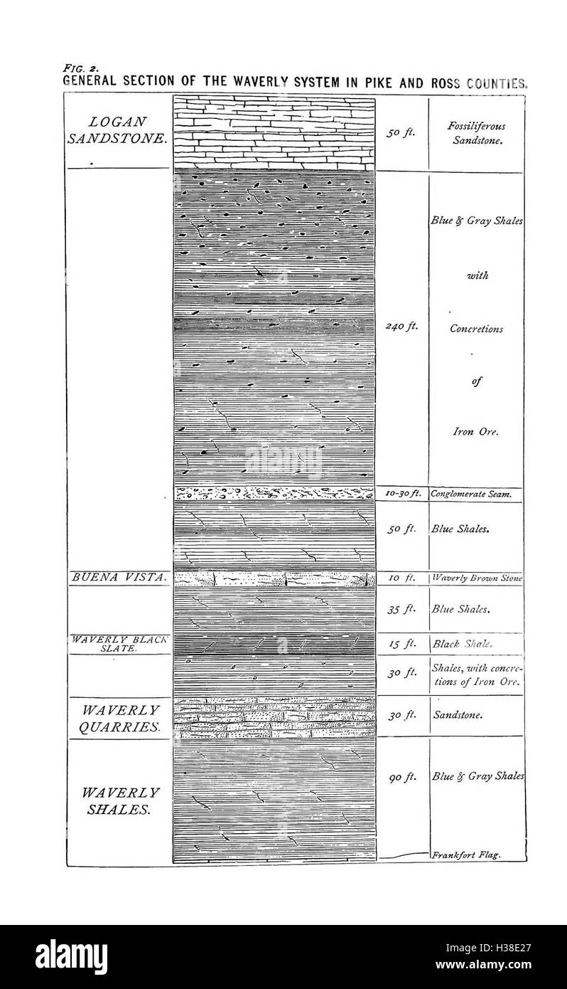 Study of landforms Cut Out Stock Images & Pictures - Alamy