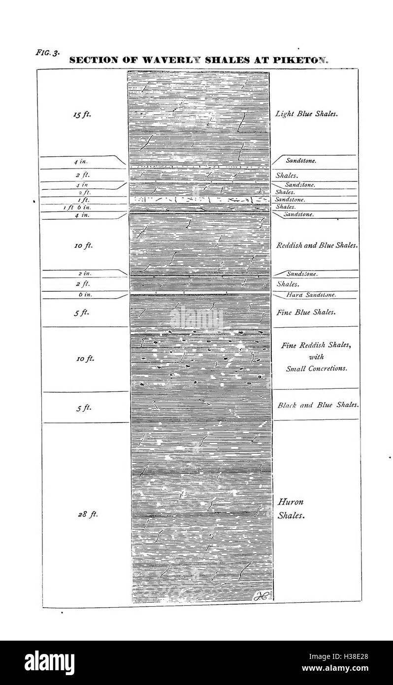 This geological survey report provides an in-depth analysis of Ohio's ...