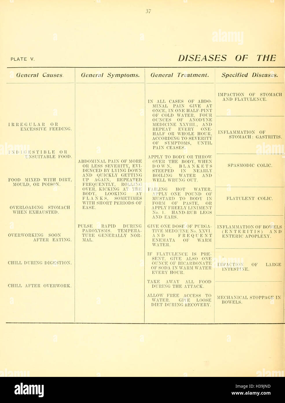 This work provides detailed charts outlining various diseases that ...