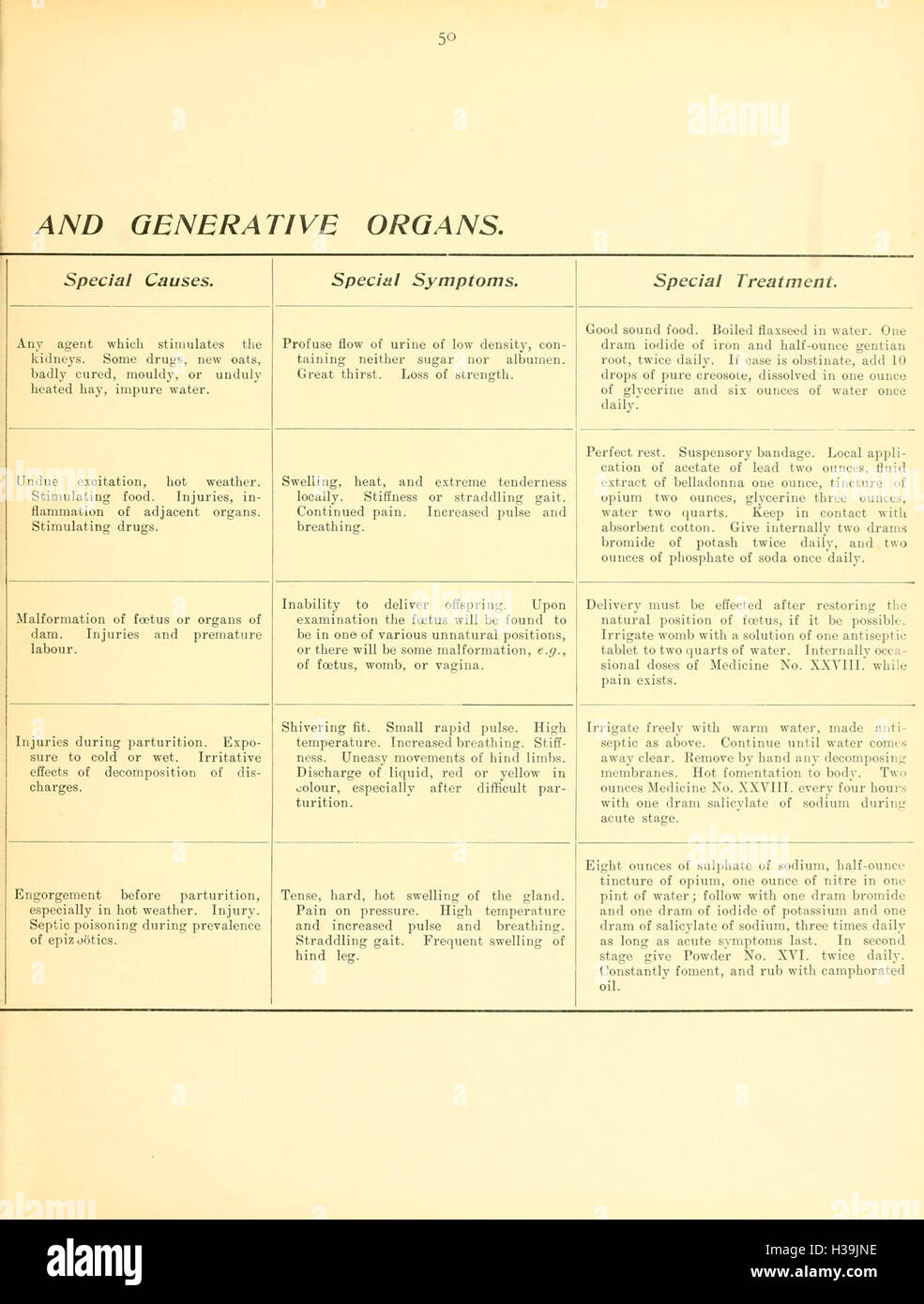 This work provides detailed charts and information about common ...