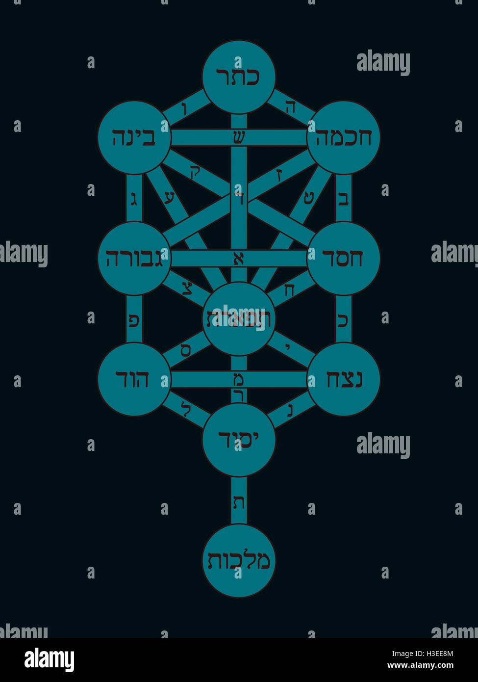 Symbol of eternal life hi-res stock photography and images - Alamy