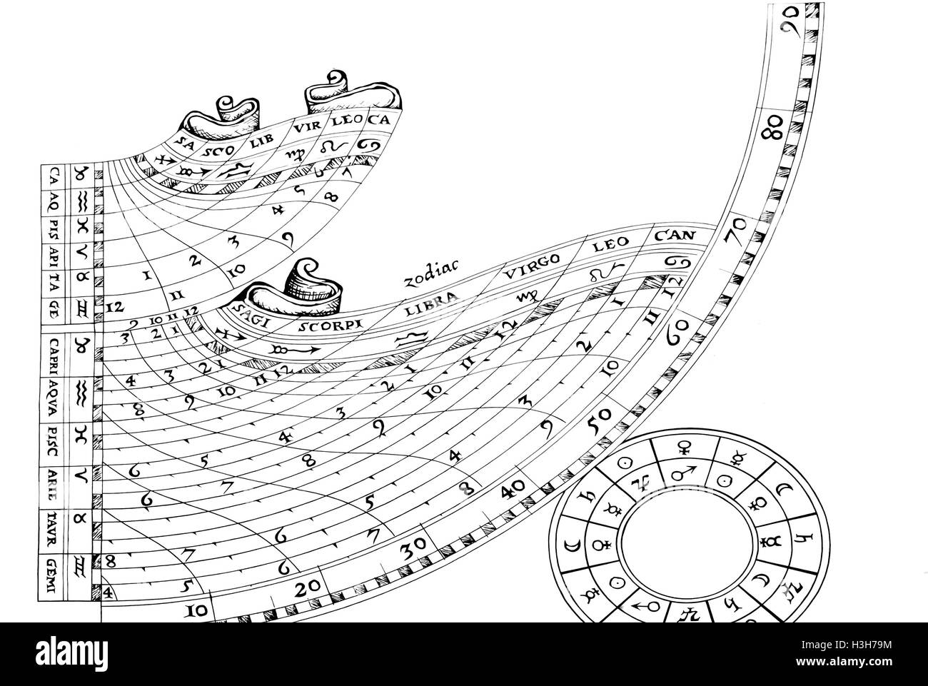 Zodiac and astronomical signs Stock Photo - Alamy