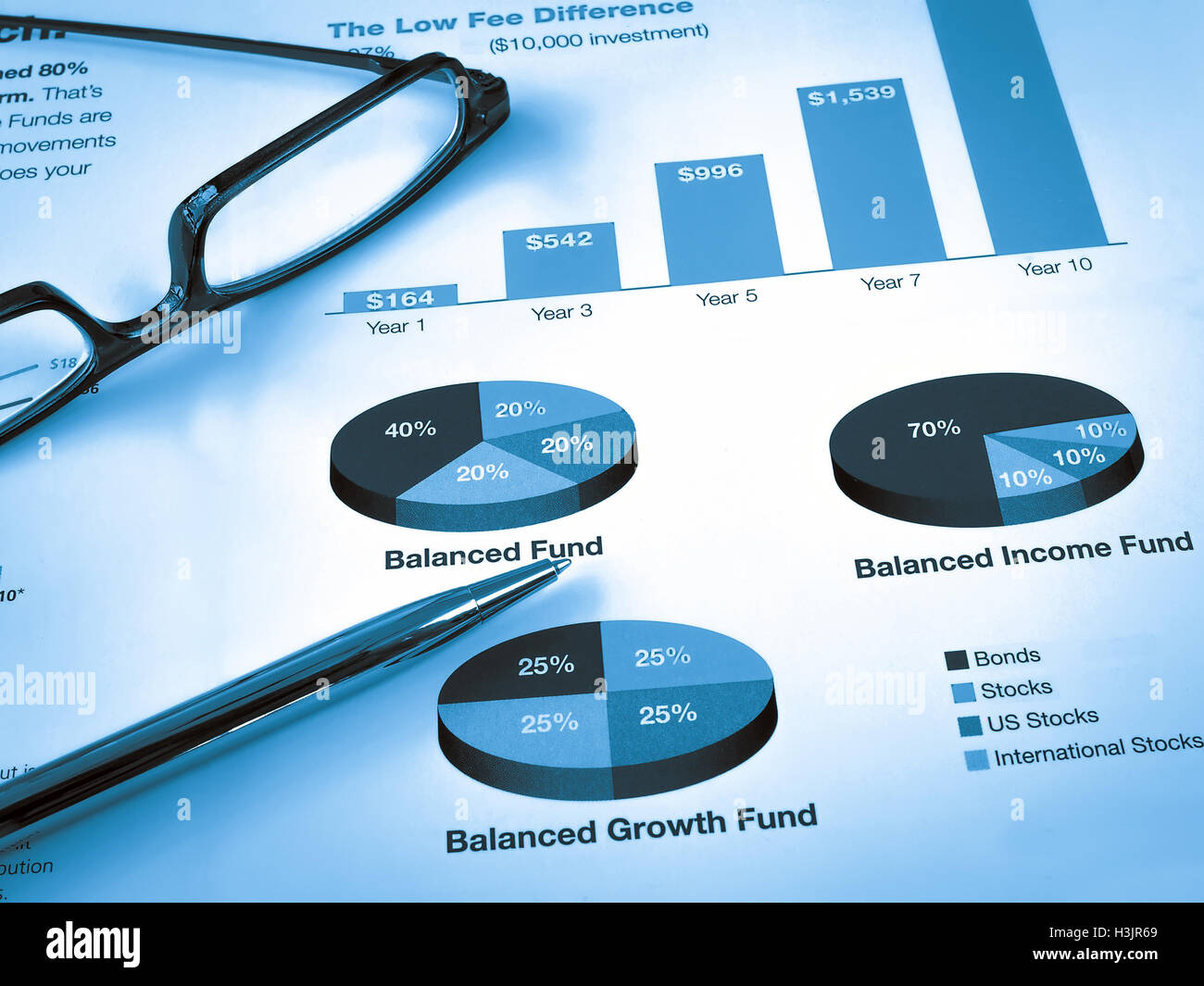 Risk analysis pie chart hi-res stock photography and images - Alamy