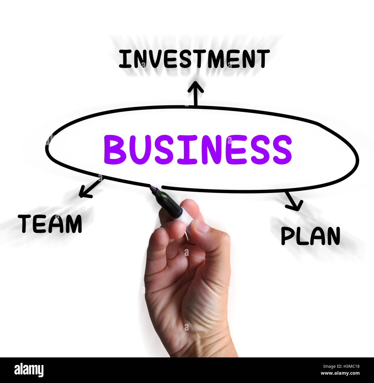 Business Diagram Displays Plan Team And Investment Stock Photo - Alamy