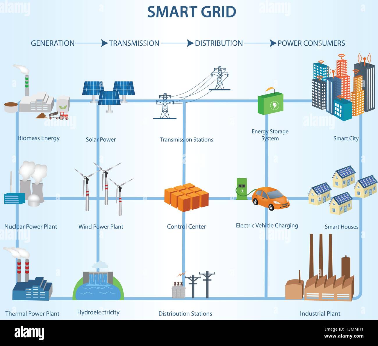 Smart Grid concept Industrial and smart grid devices in a connected network. Renewable Energy ...
