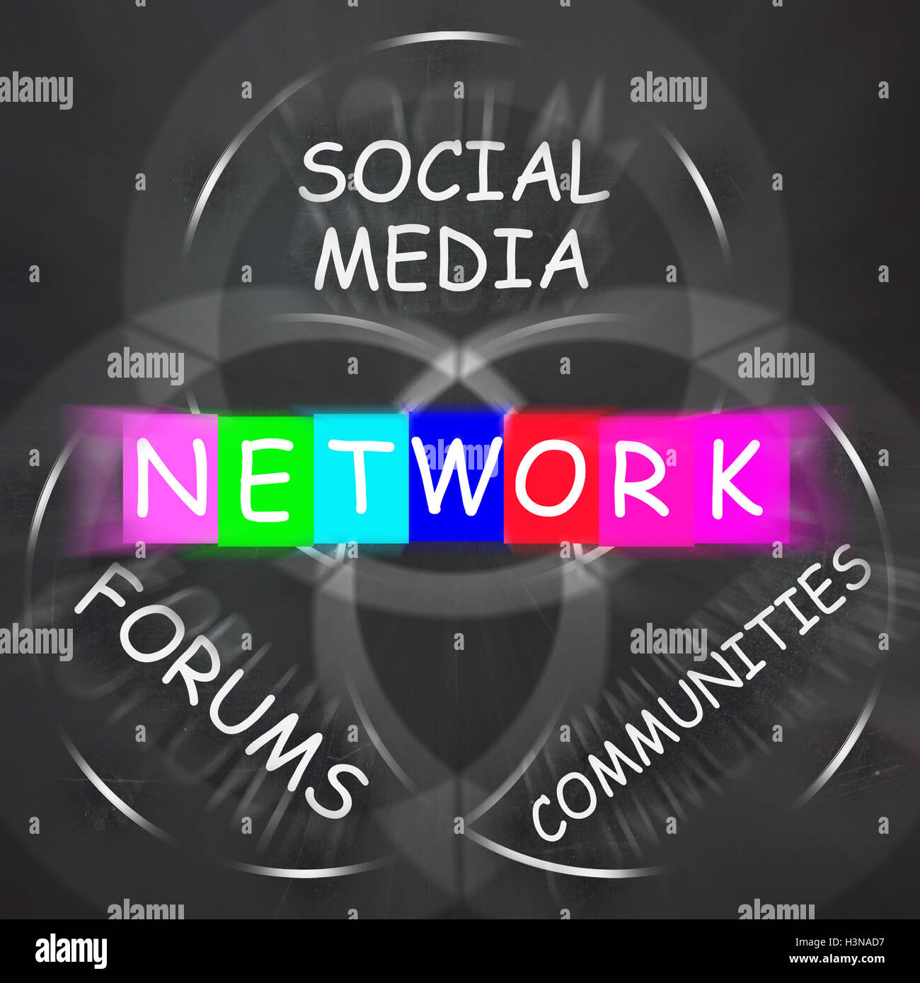Network Words Displays Forums Social Media and Communities Stock Photo ...