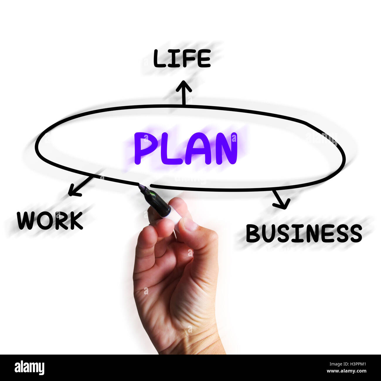 Plan Diagram Displays Strategies For Business Work And Life Stock Photo ...