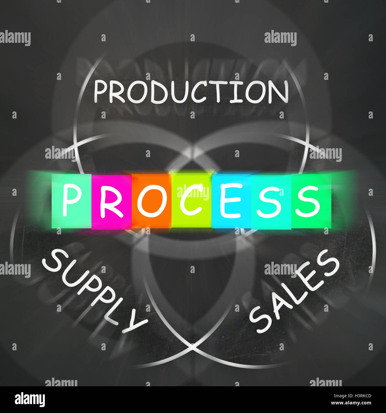 Supply Production Process and Sales Displays Inventory Logistics Stock ...