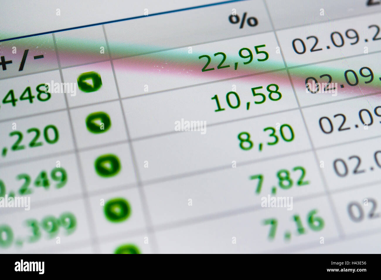 Stock market data close hi-res stock photography and images - Alamy