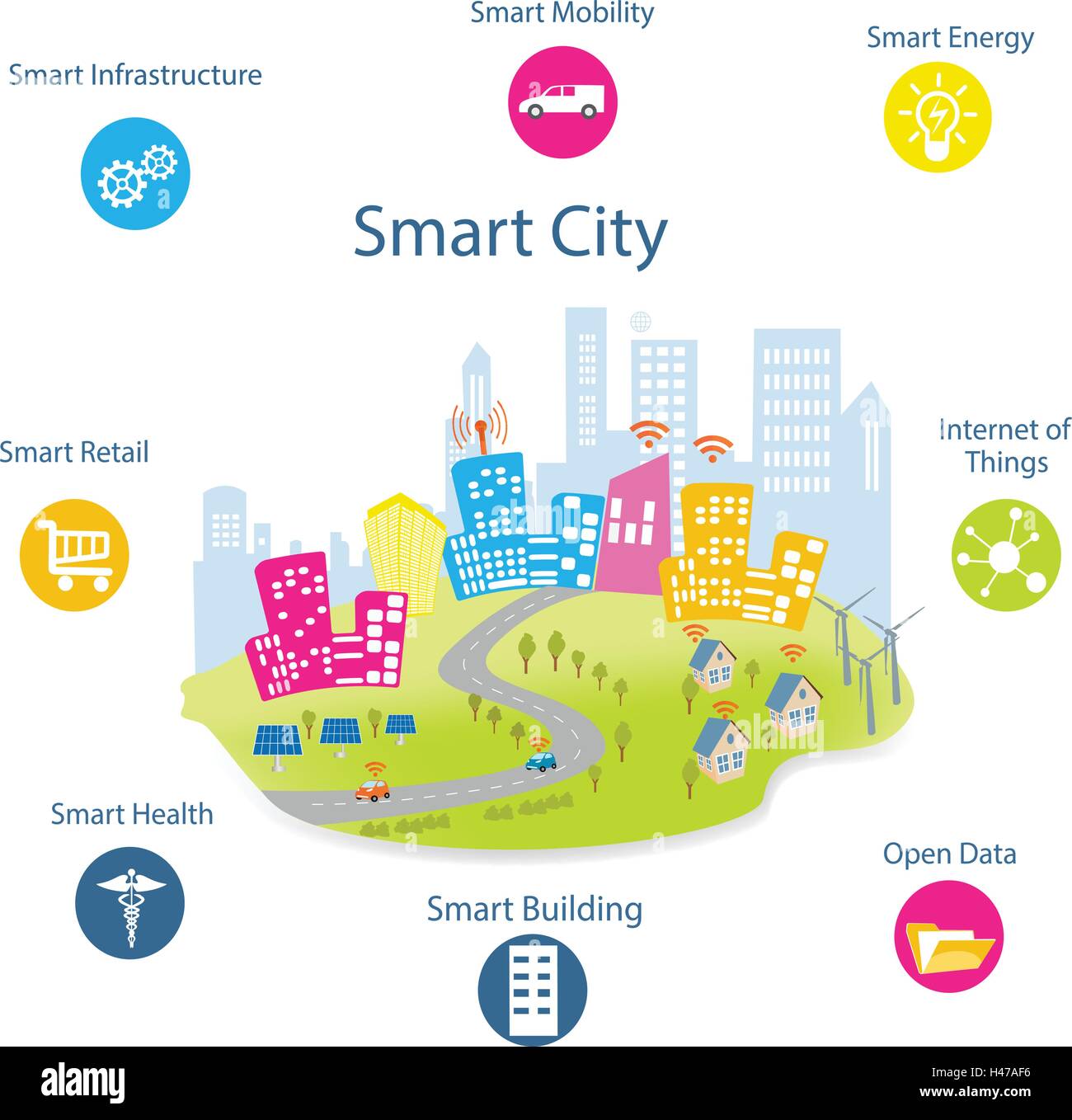 Smart city hi-res stock photography and images - Alamy