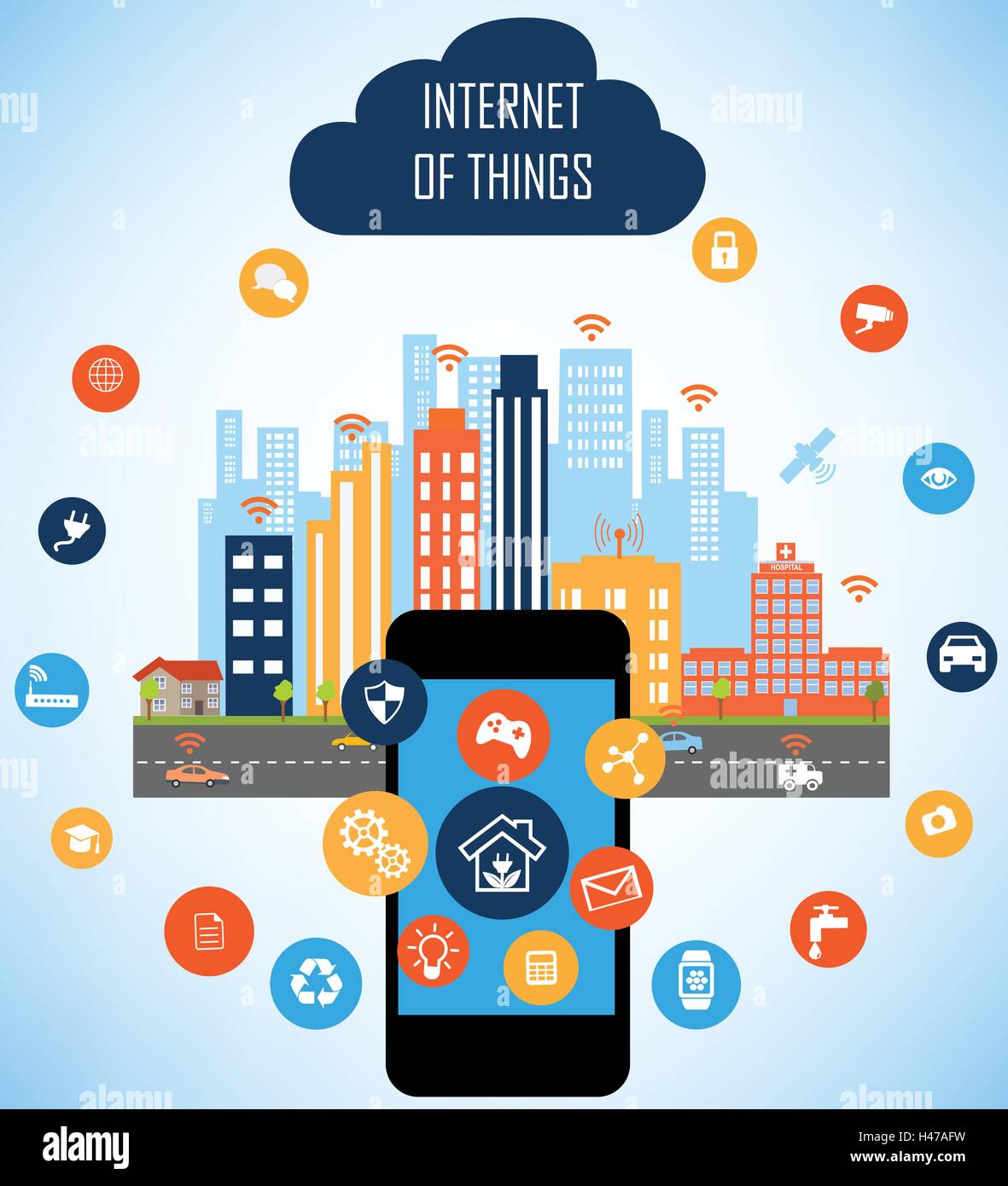 Internet of things concept and Cloud computing technology with ...