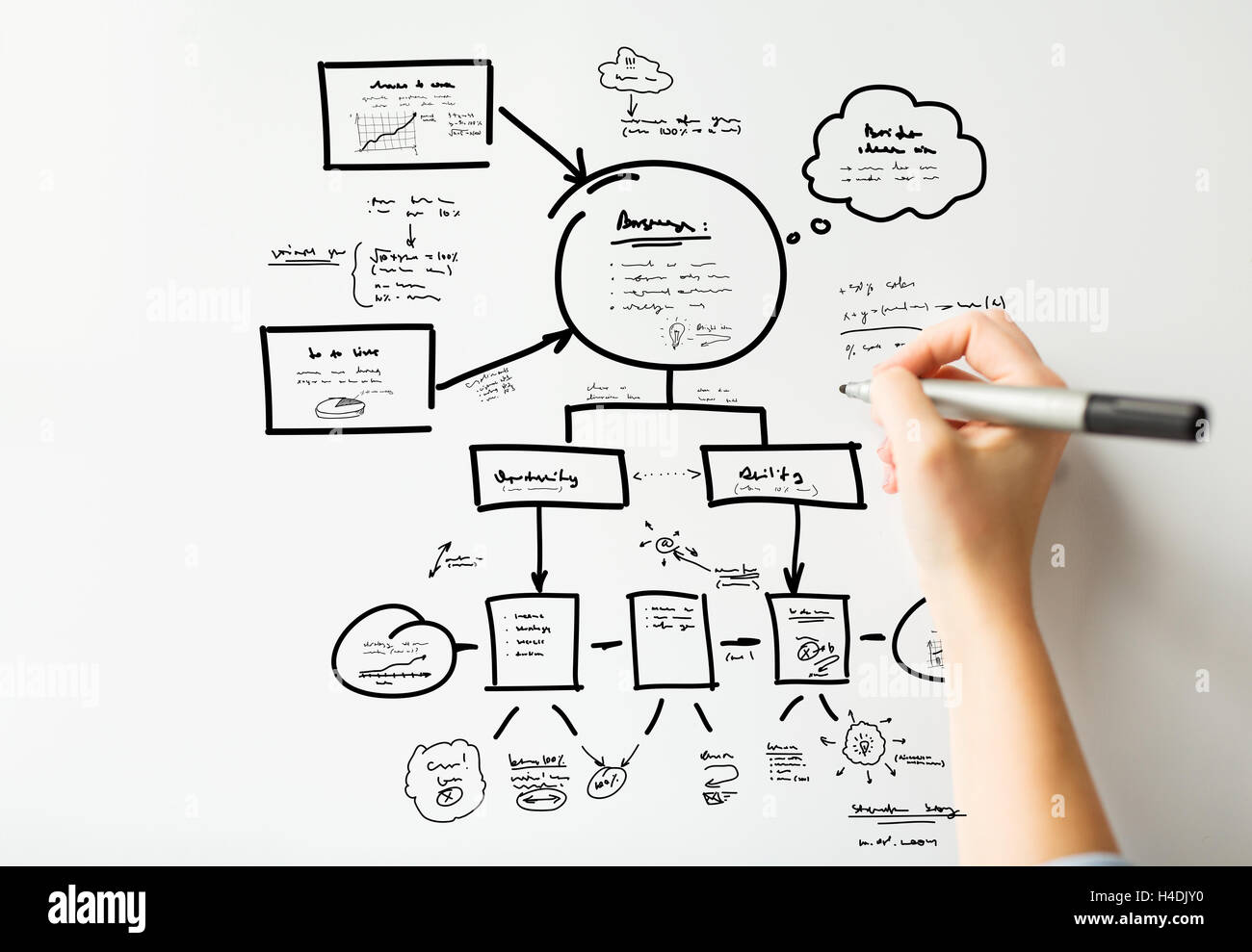Felt tip pen whiteboard signs hi-res stock photography and images - Alamy
