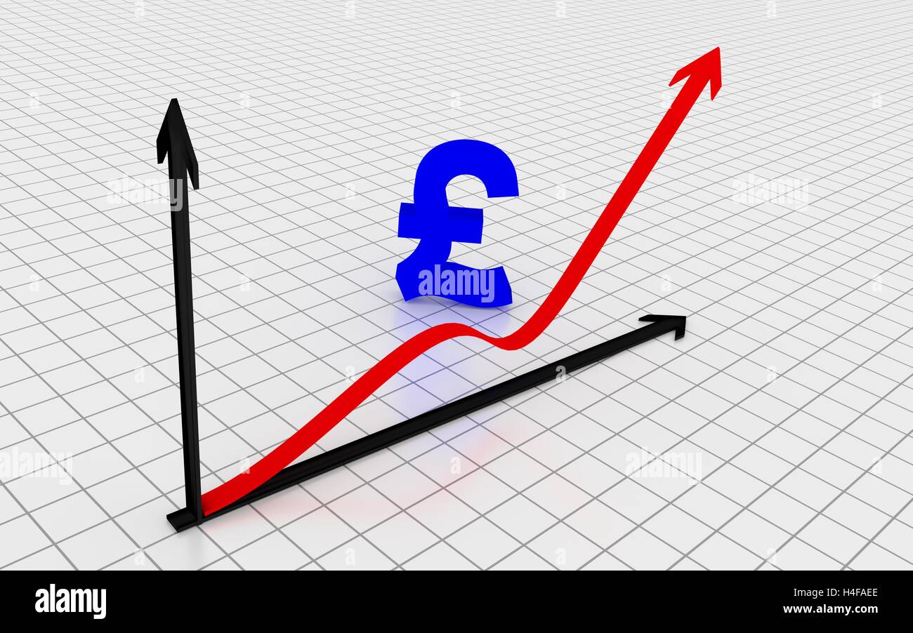 Increasing graph with British pound symbol. 3D Rendering Stock Photo ...