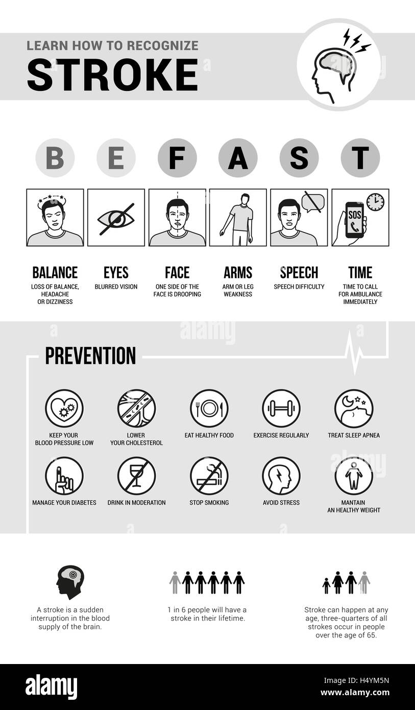 Stroke emergency awareness, recognition signs, preventions and ...