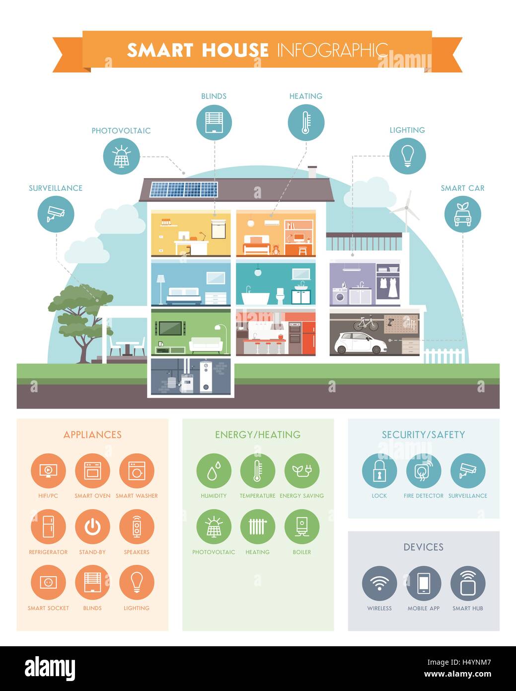 Smart house system automation infographic, modern building with rooms ...