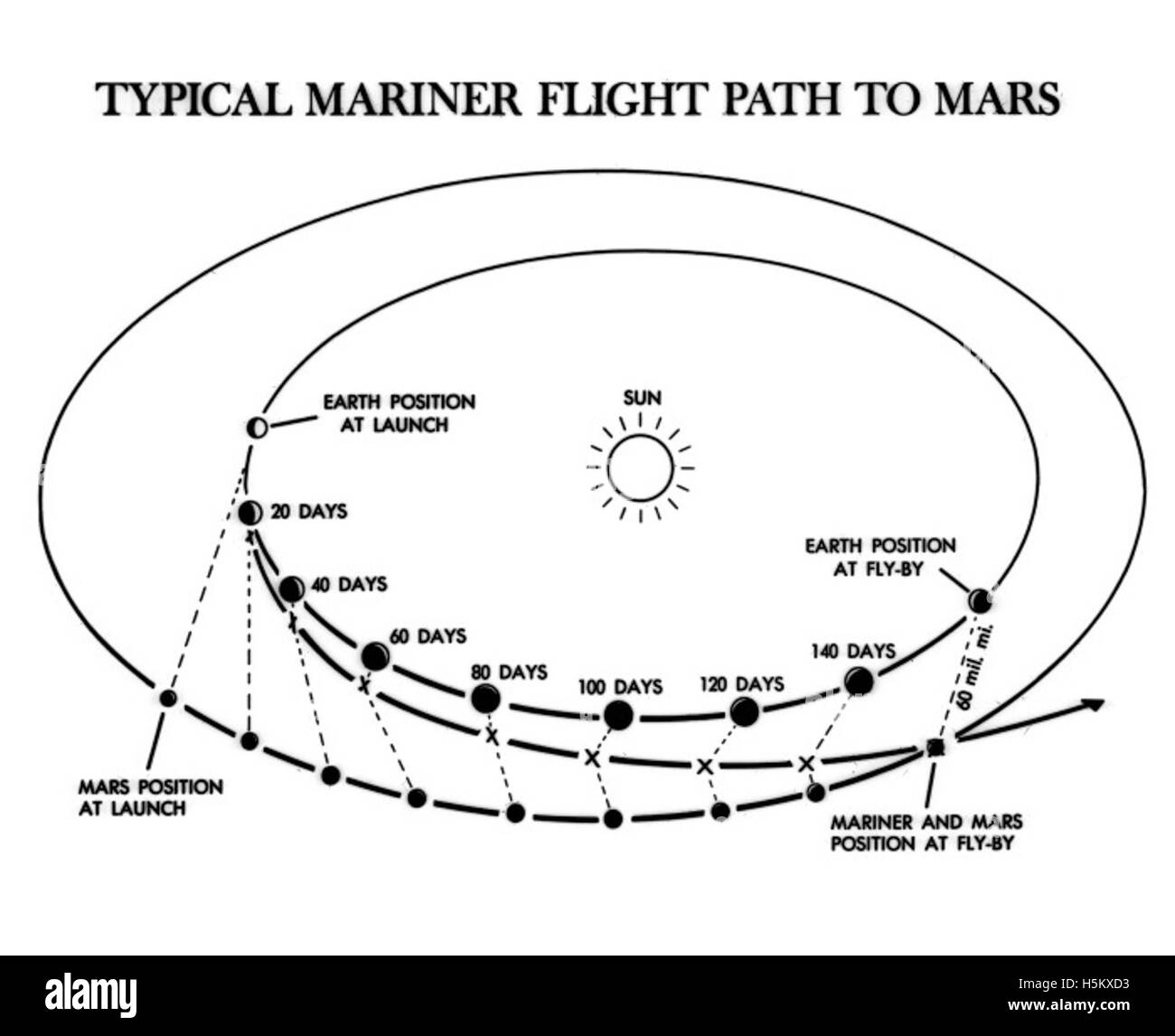 A military aircraft captured in the Atlas Collection, emphasizing its ...