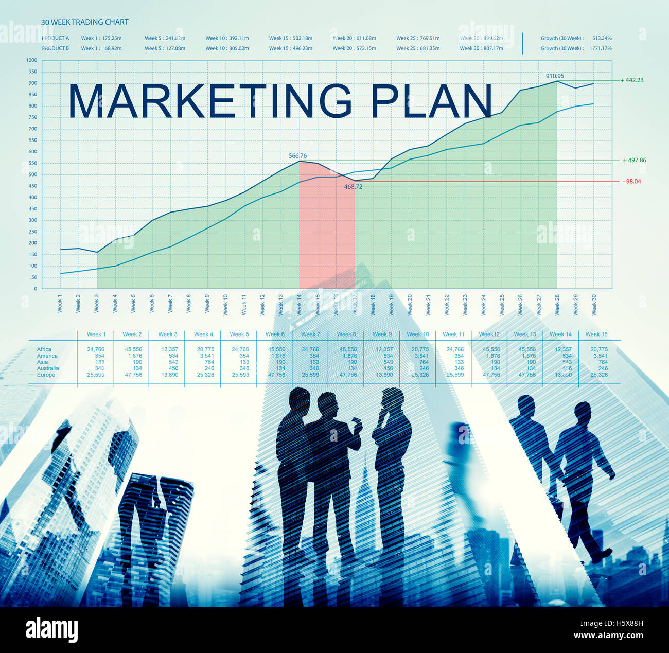 Marketing Plan Analysis Graphs Business Goals concept Stock Photo - Alamy