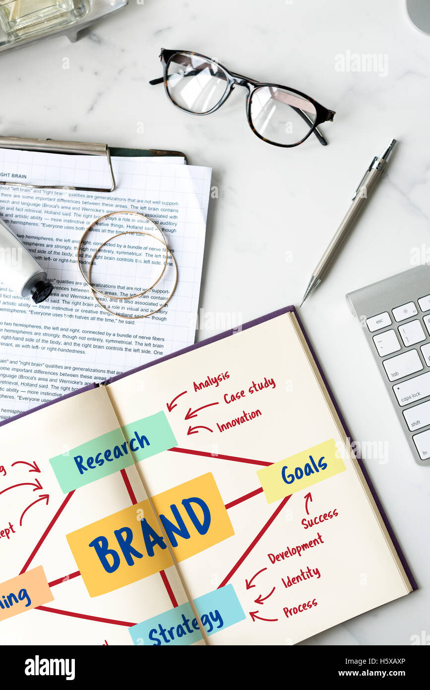 Brand Marketing Planning Strategy Concept Stock Photo - Alamy