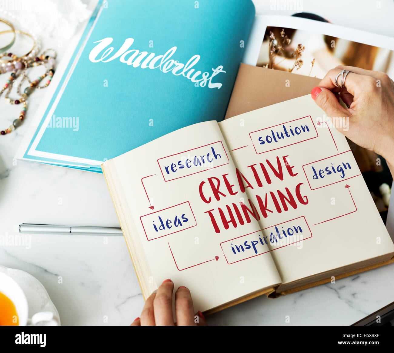 Creative Thinking Creativity Design Process Concept Stock Photo - Alamy