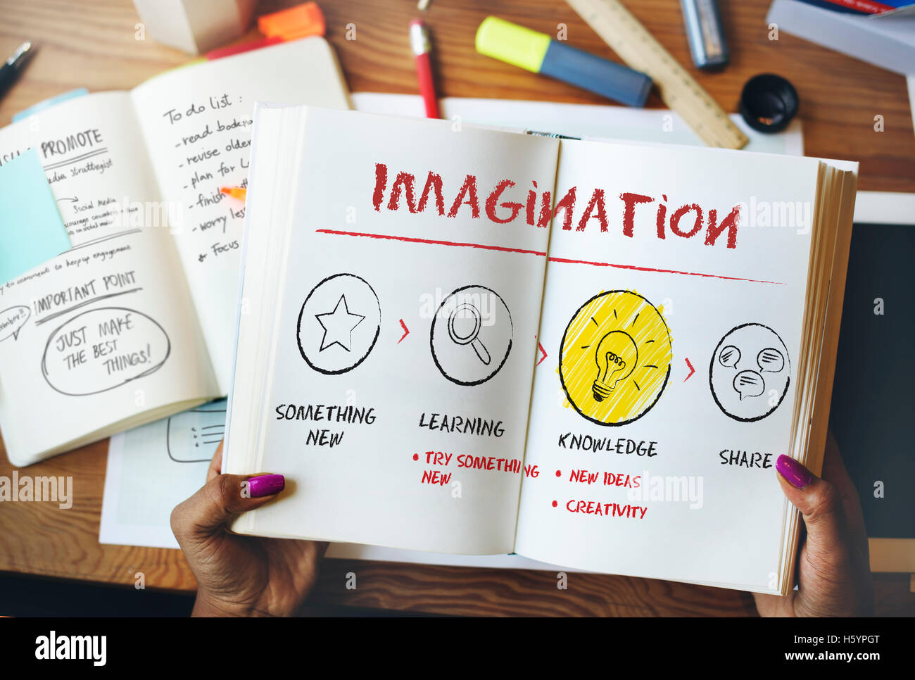 Create Imagination Innovation Inspiration Ideas Concept Stock Photo - Alamy